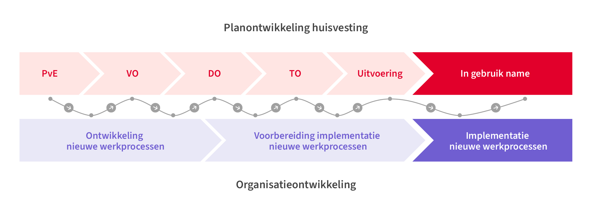 Tips voor succesvol ziekenhuisbouwproject